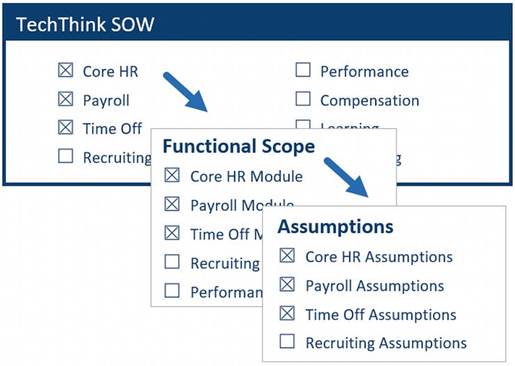 Statements of Work (SOWs) Statements of Work (SOWs)