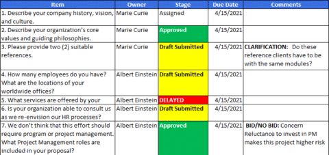 The Best Proposal Management Software